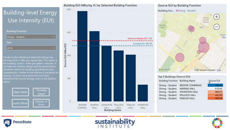 View Our Progress - Penn State Sustainability Institute