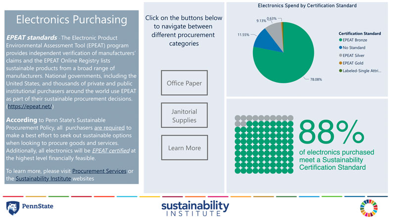 View Our Progress - Penn State Sustainability Institute