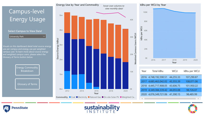 View Our Progress - Penn State Sustainability Institute